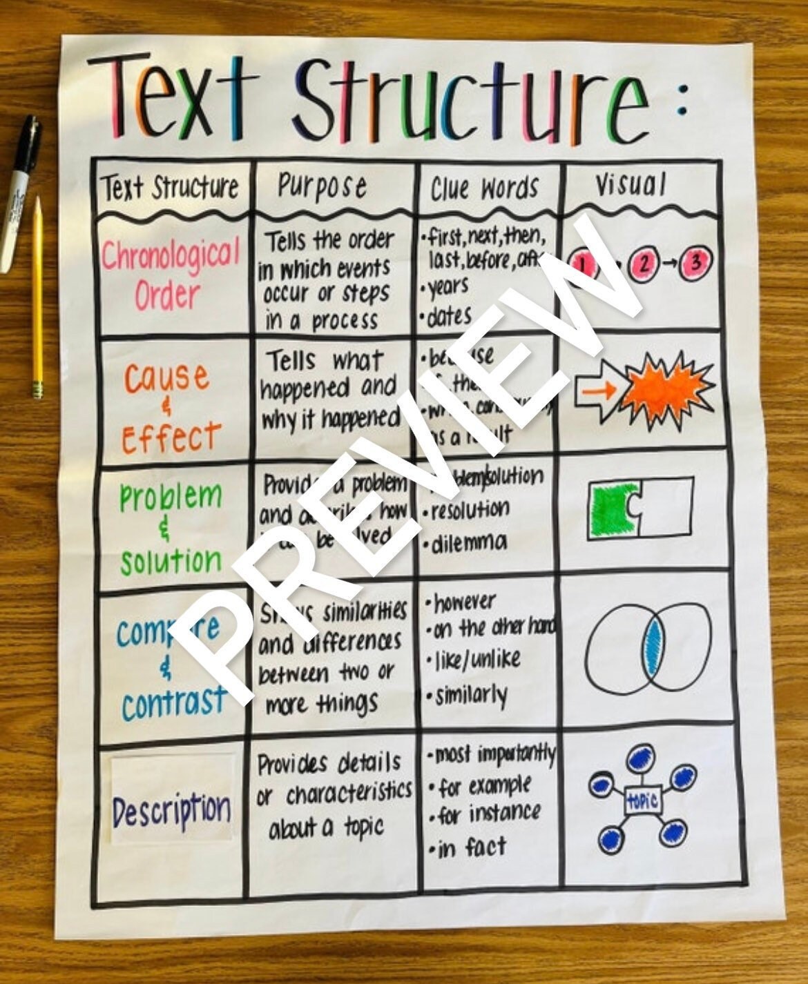 Cause And Effect Text Structure Anchor Chart
