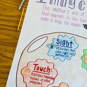 Imagery Anchor Chart - Etsy