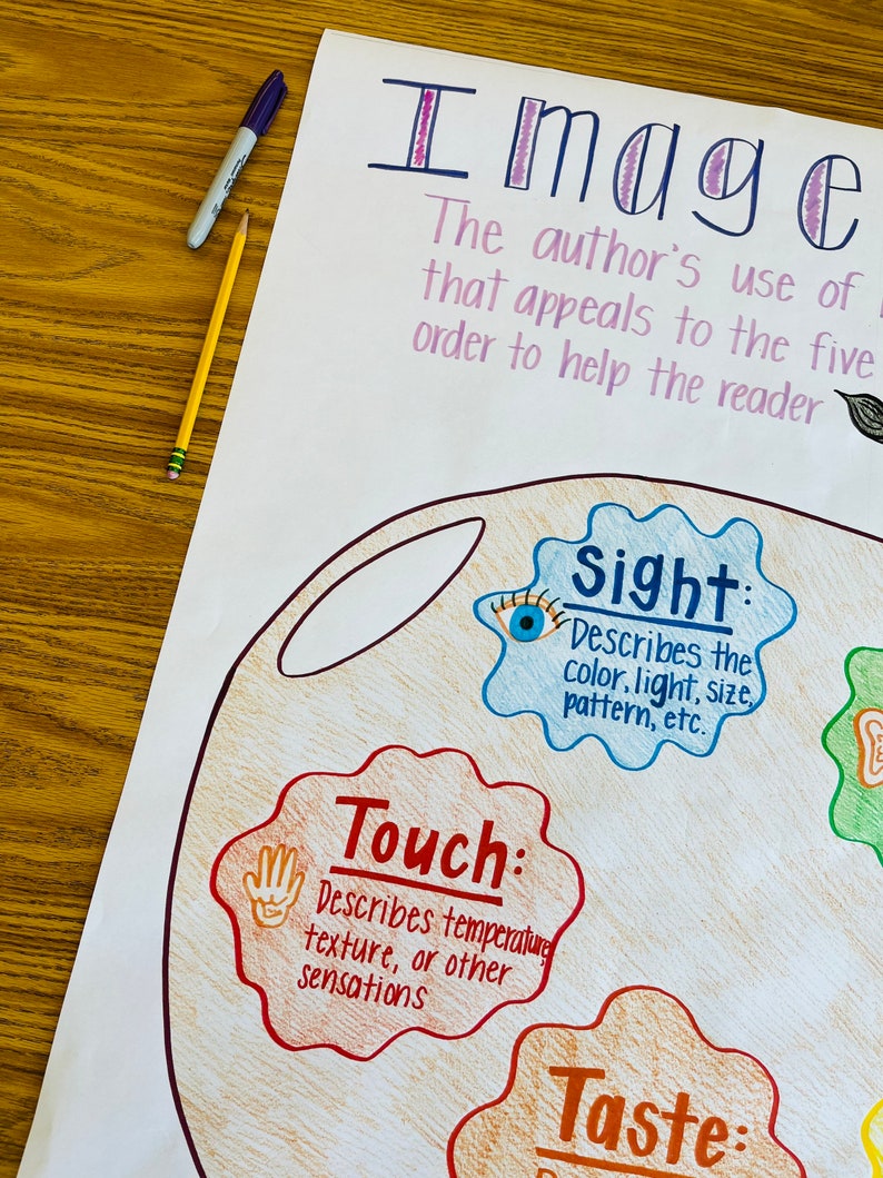 Imagery Anchor Chart - Etsy