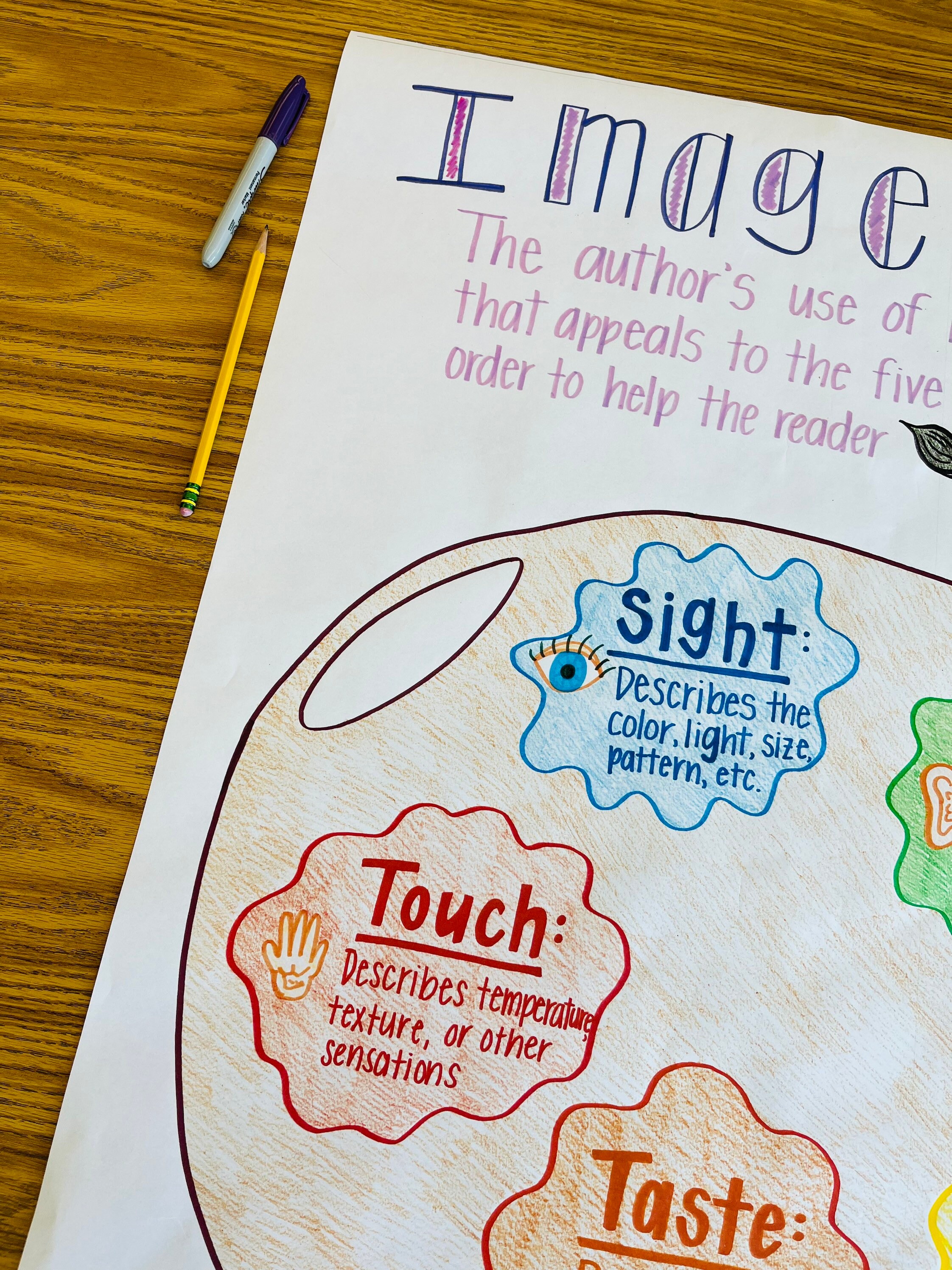 Imagery Anchor Chart - Etsy