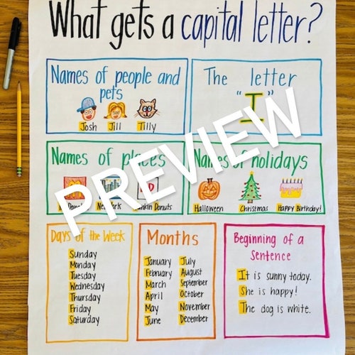 What Gets A Capital Anchor Chart - Etsy
