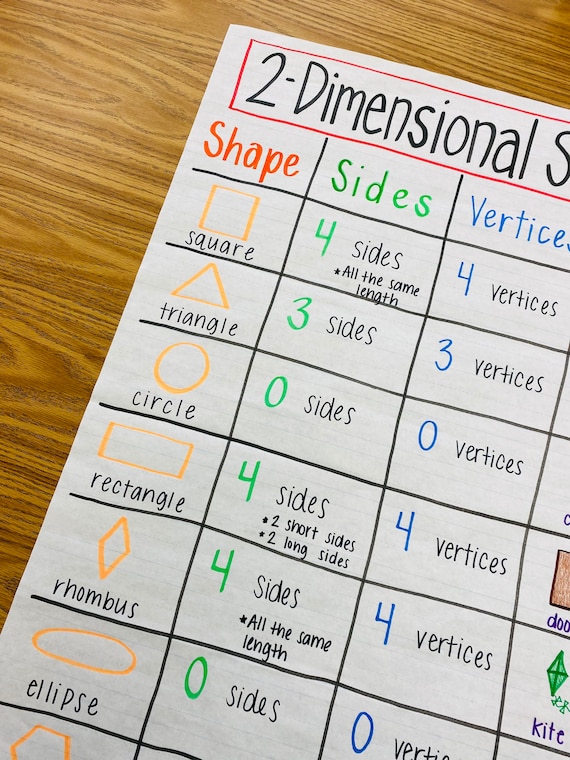 Structural Shapes Chart