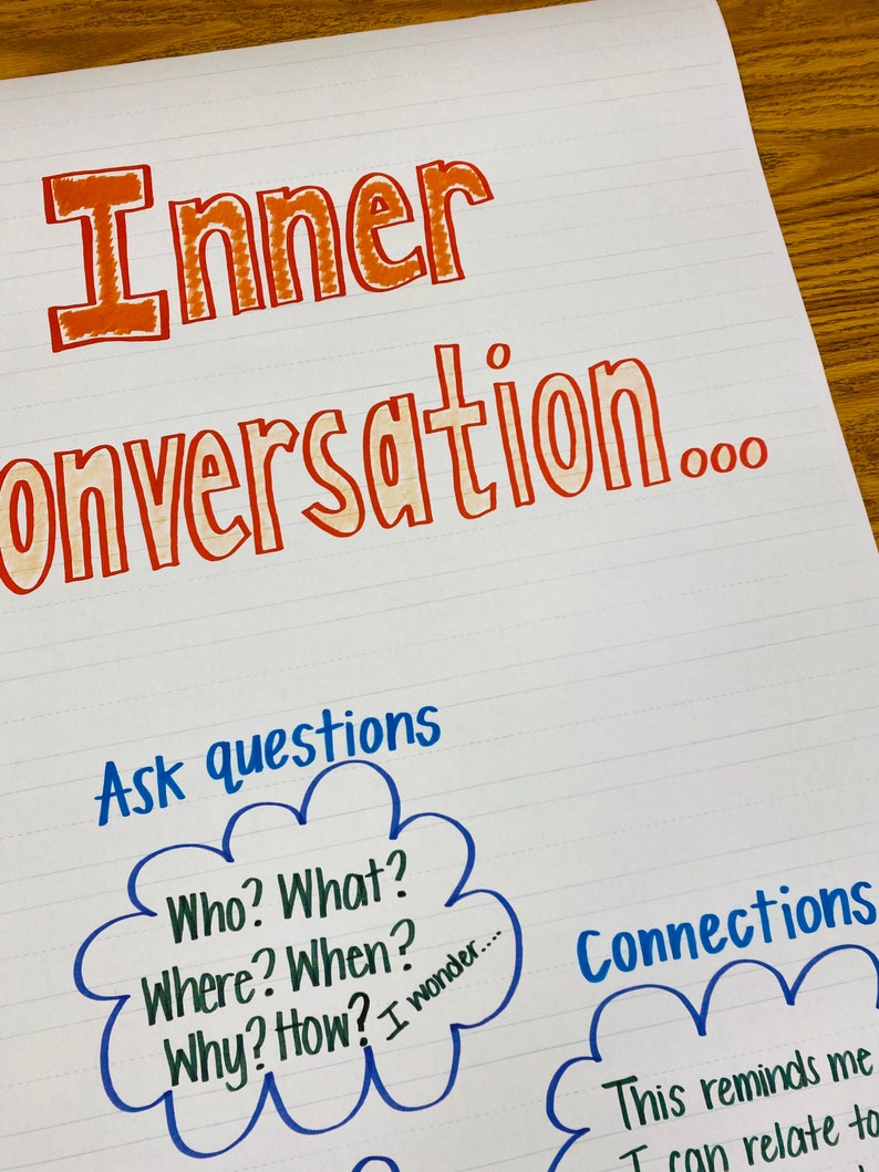Inner Conversation Anchor Chart - Etsy