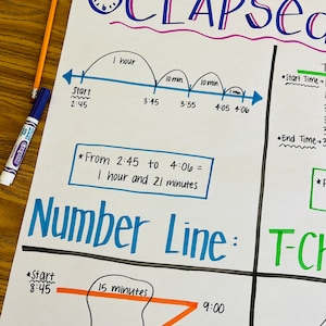 Elapsed Time Anchor Chart - Etsy