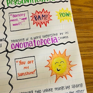 Figurative Language Anchor Chart - Etsy