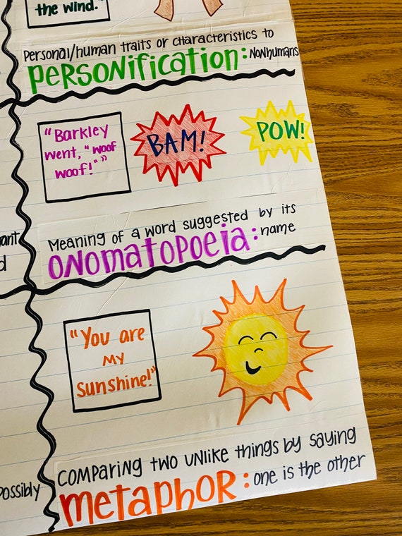 Figurative Language Anchor Chart
