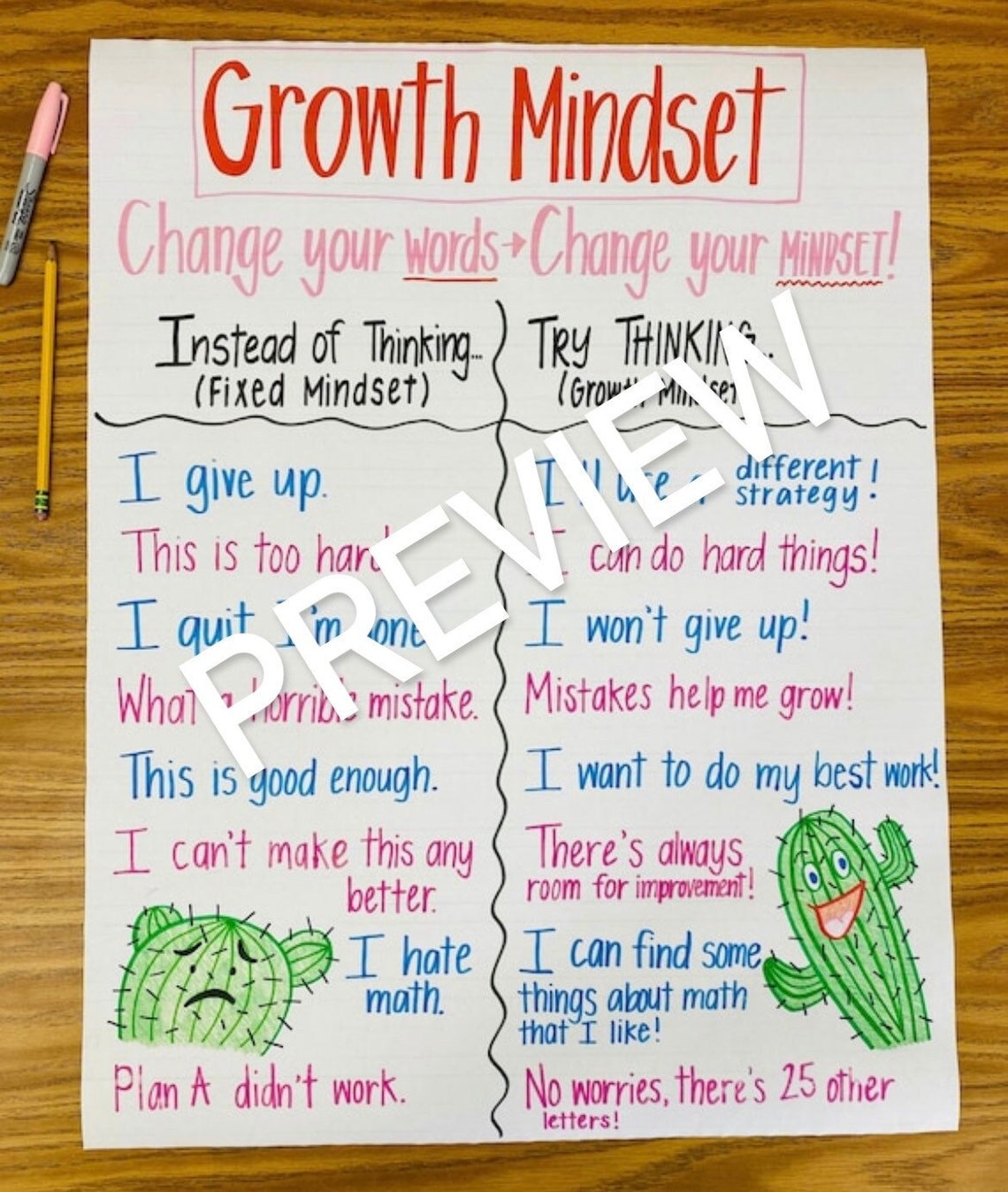 Growth Mindset Anchor Chart - Etsy
