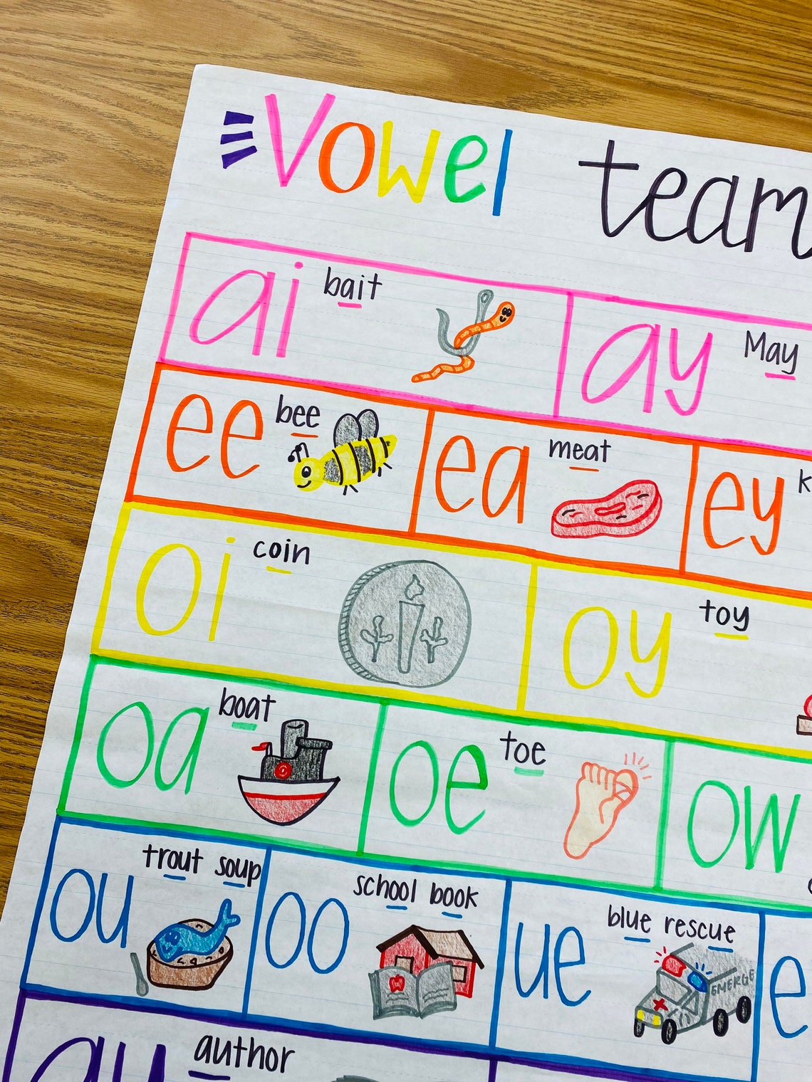 Vowel Team Examples Anchor Chart - Etsy