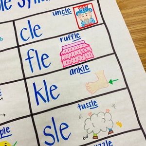 Final Stable Syllables Anchor Chart - Etsy