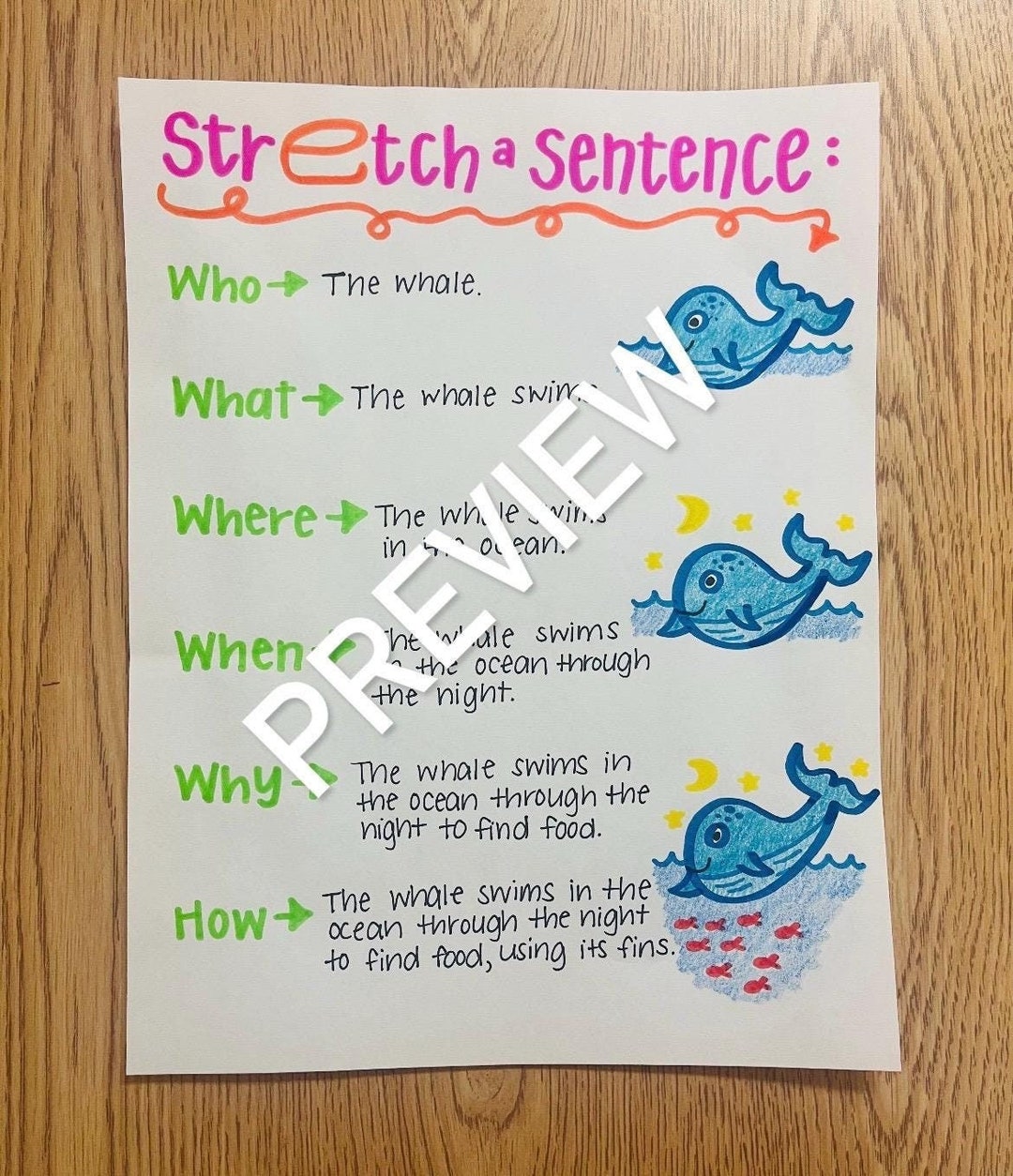 Stretch Your Sentence Anchor Chart - Etsy