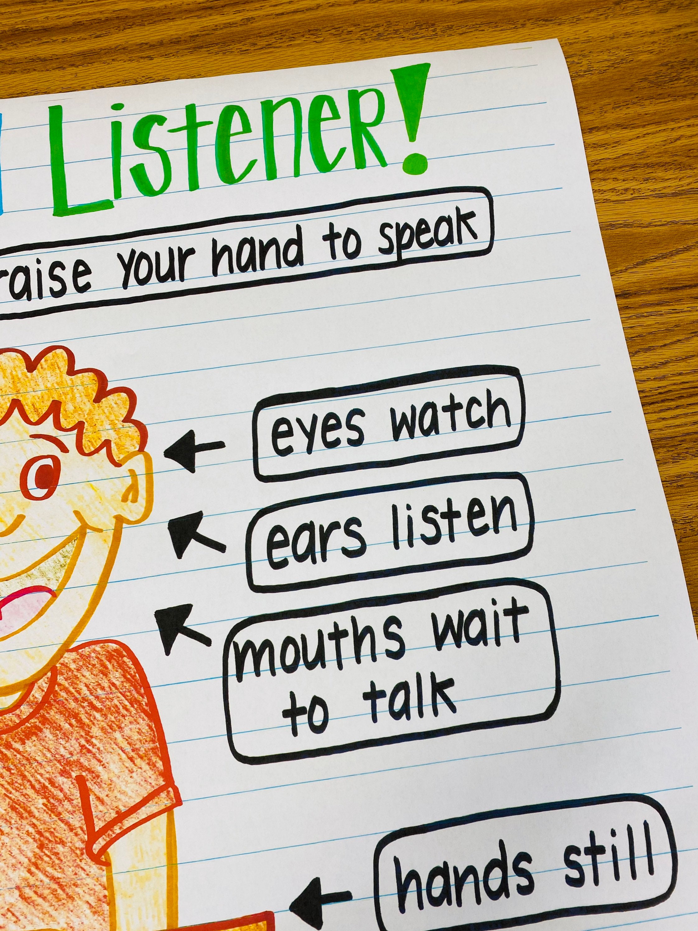 A Good Listener Anchor Chart - Etsy
