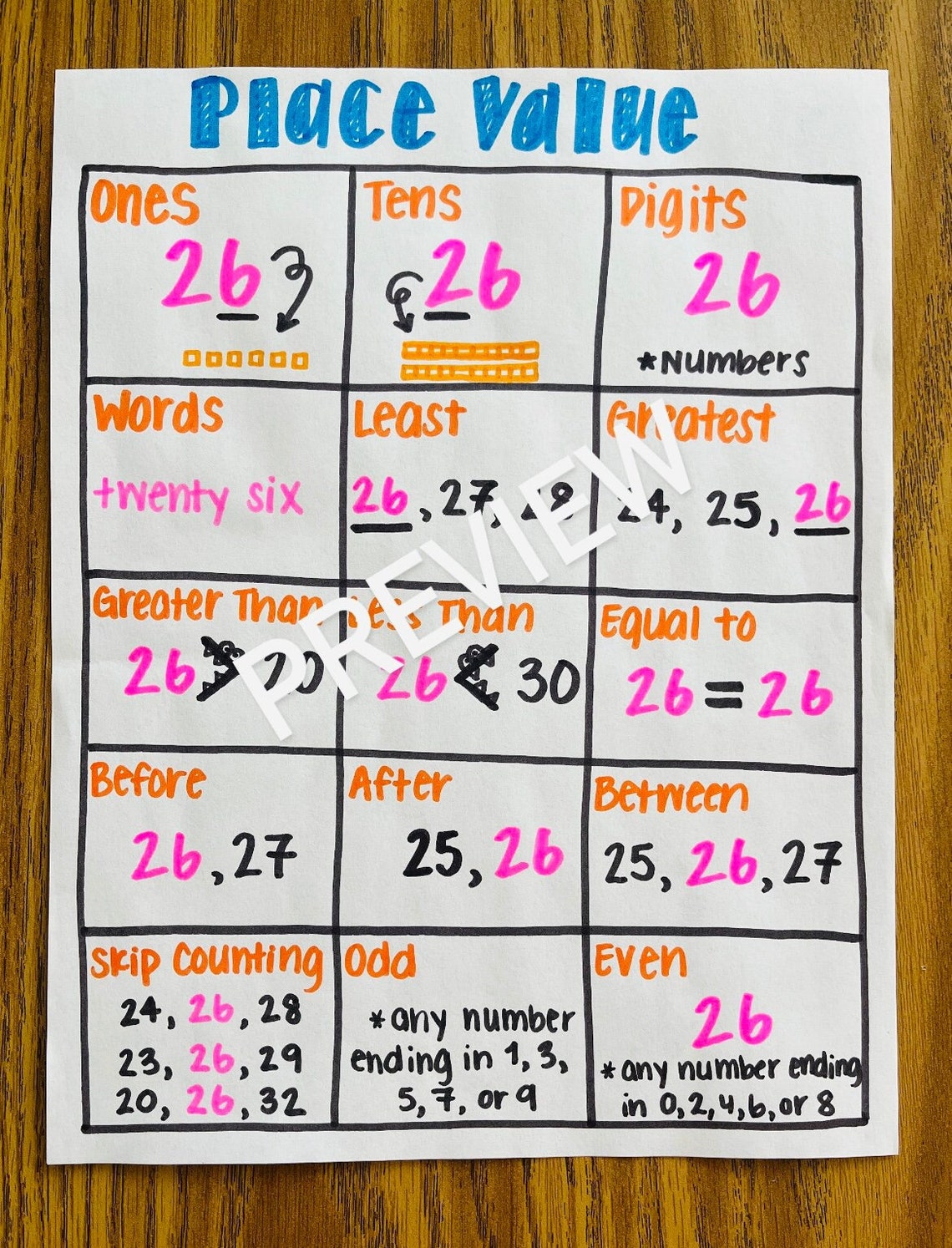 Place Value Anchor Chart - Etsy