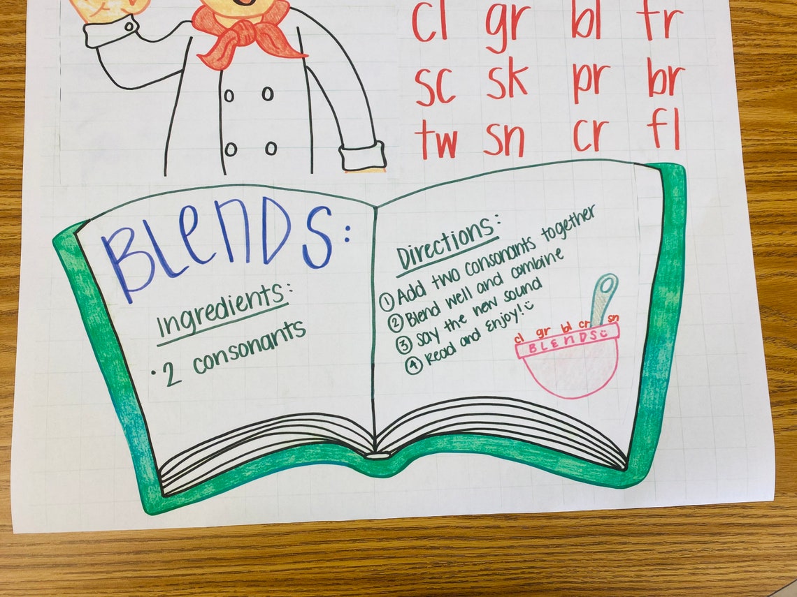 Letter Blends Anchor Chart - Etsy