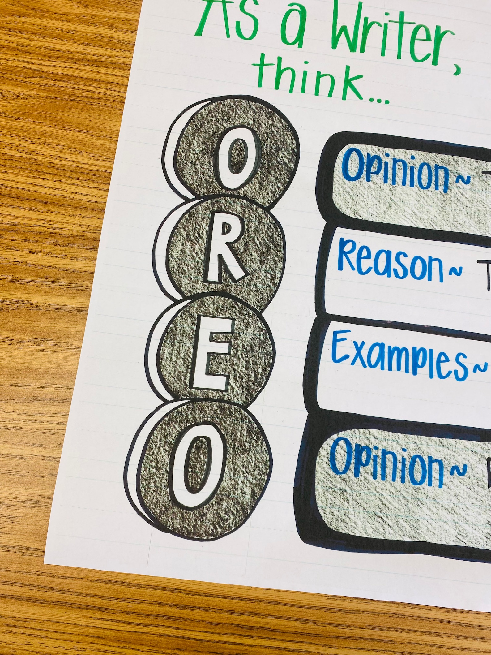 Opinion/persuasive Oreo Writing Anchor Chart - Etsy