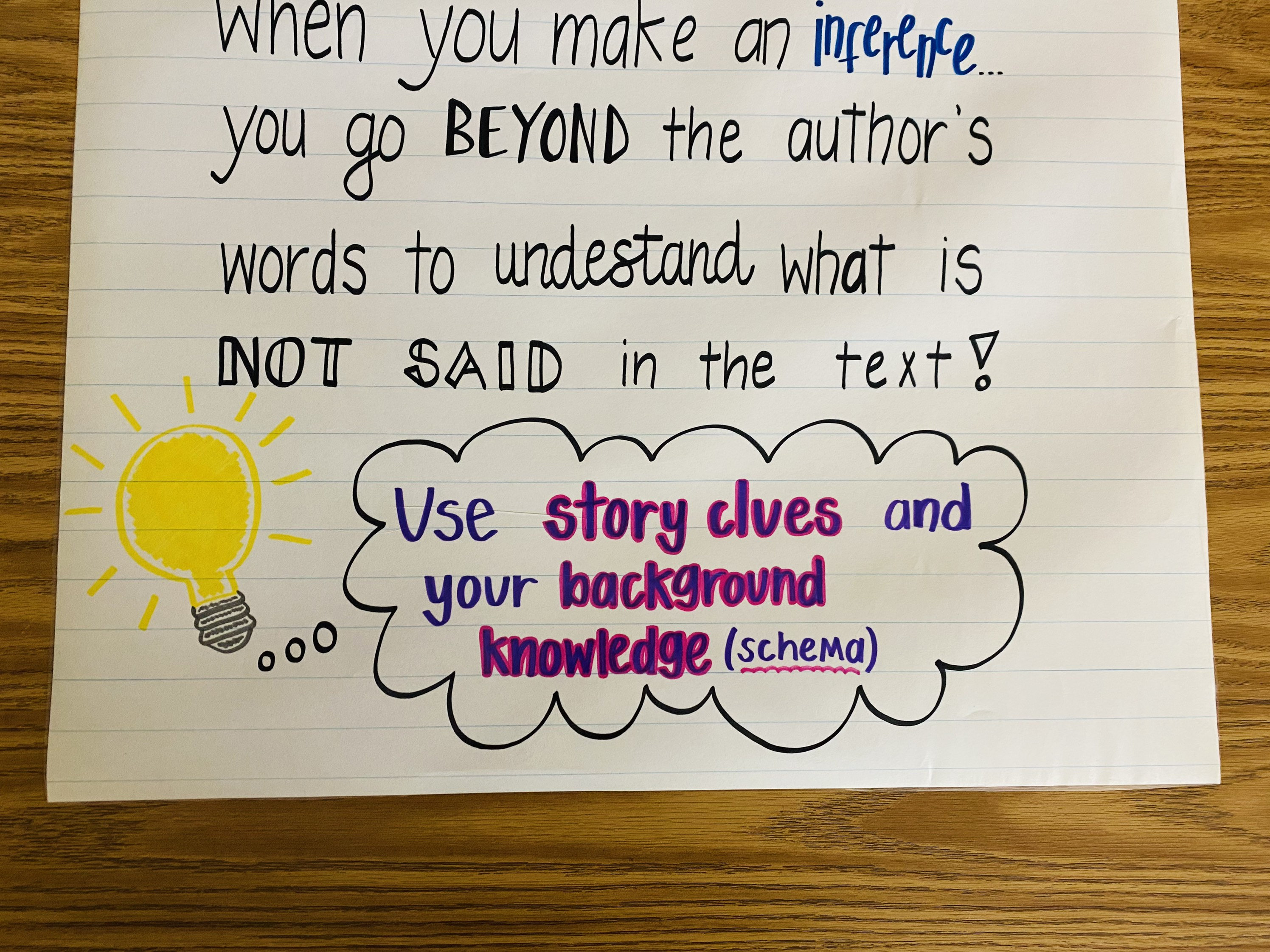 Making Inferences Anchor Chart - Etsy