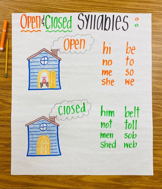Open and Closed Syllables Anchor Chart - Etsy Canada