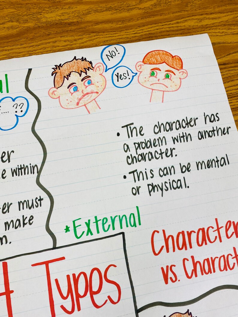 4 Types of Conflict Anchor Chart - Etsy