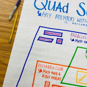 Quadrilateral Anchor Chart - Etsy