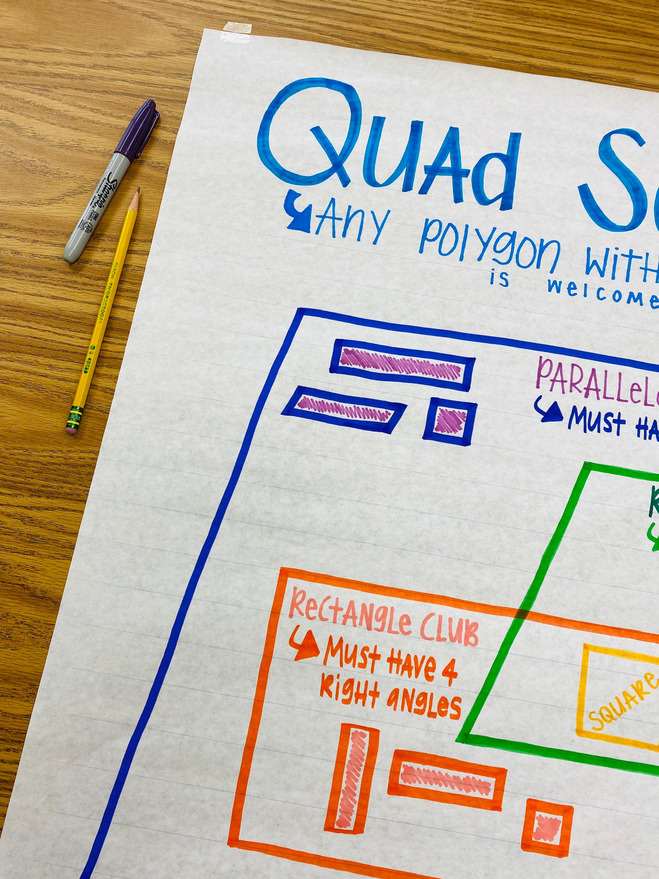 Quadrilateral Anchor Chart
