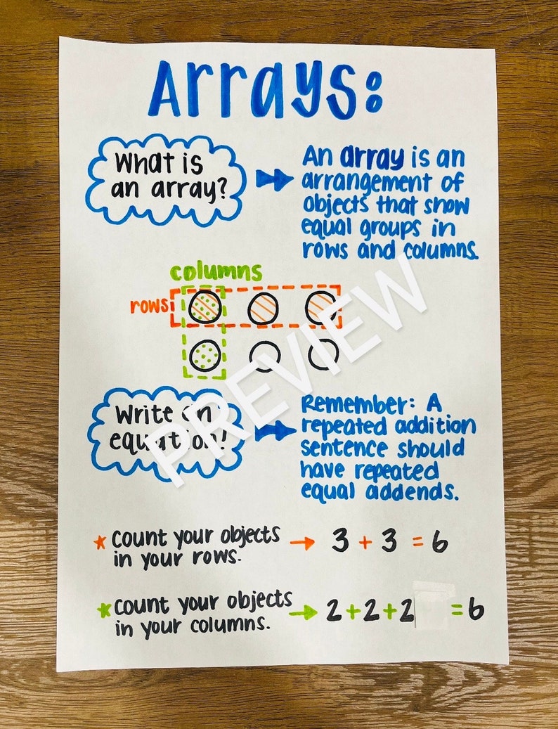 Math Arrays Anchor Chart - Etsy