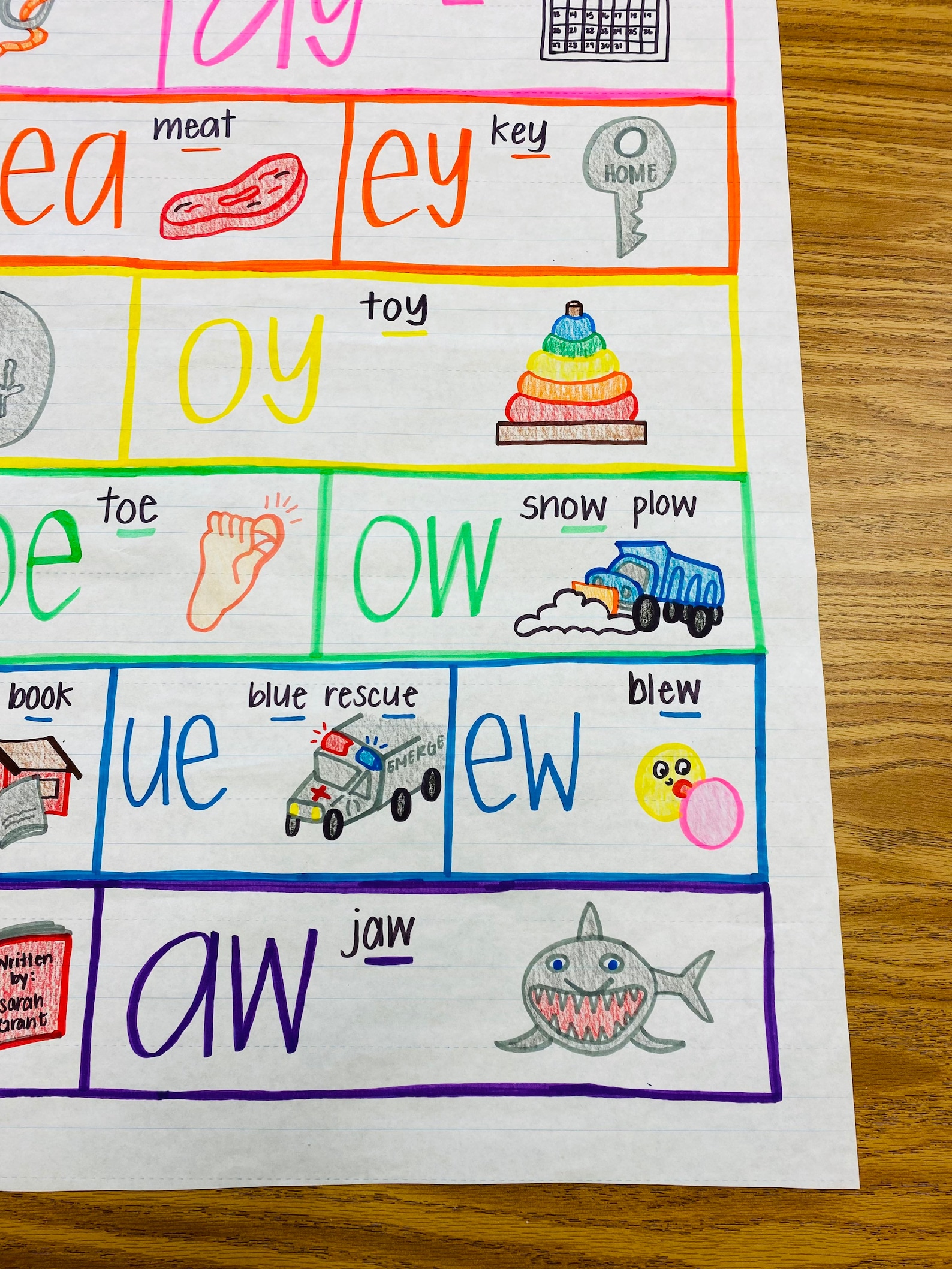 Vowel Team Examples Anchor Chart - Etsy