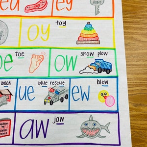 Vowel Team Examples Anchor Chart - Etsy