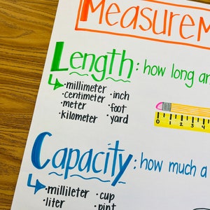 Measurement Math Anchor Chart - Etsy