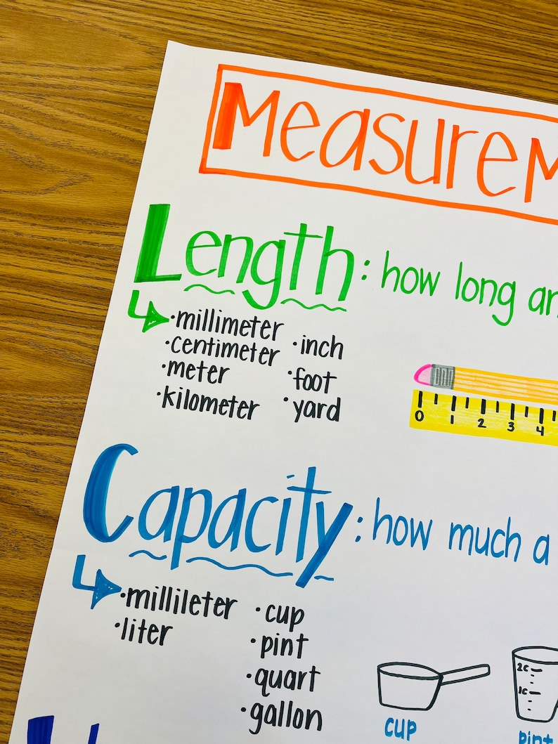 Measurement Math Anchor Chart - Etsy