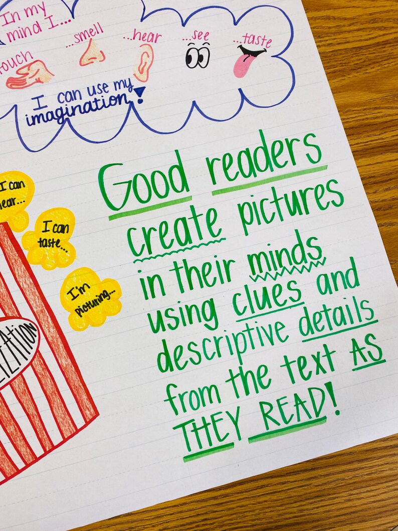 Visualizing Anchor Chart - Etsy