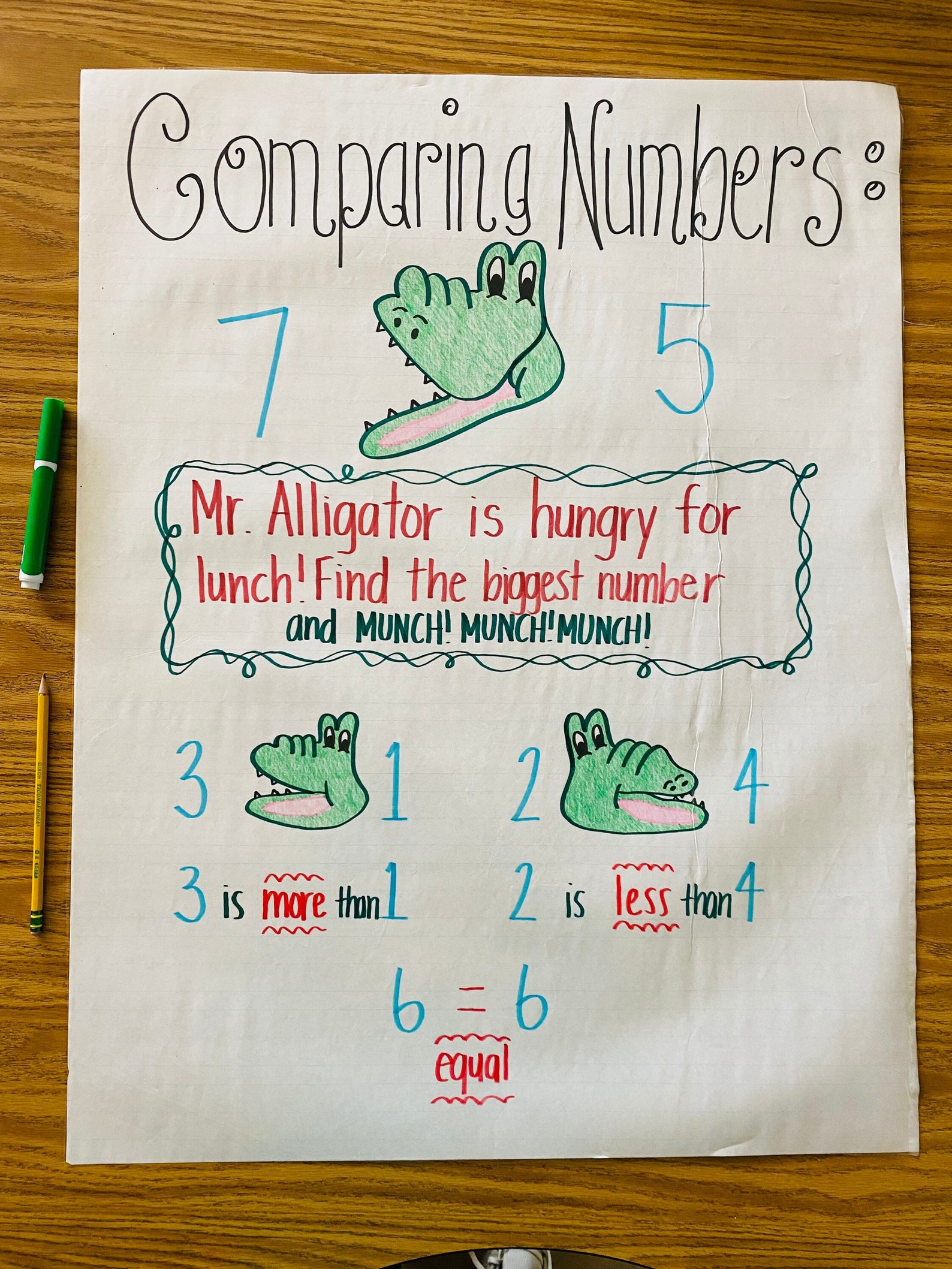 Comparing Numbers Anchor Chart - Etsy