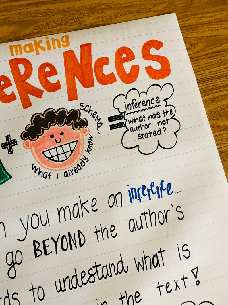 Making Inferences Anchor Chart - Etsy