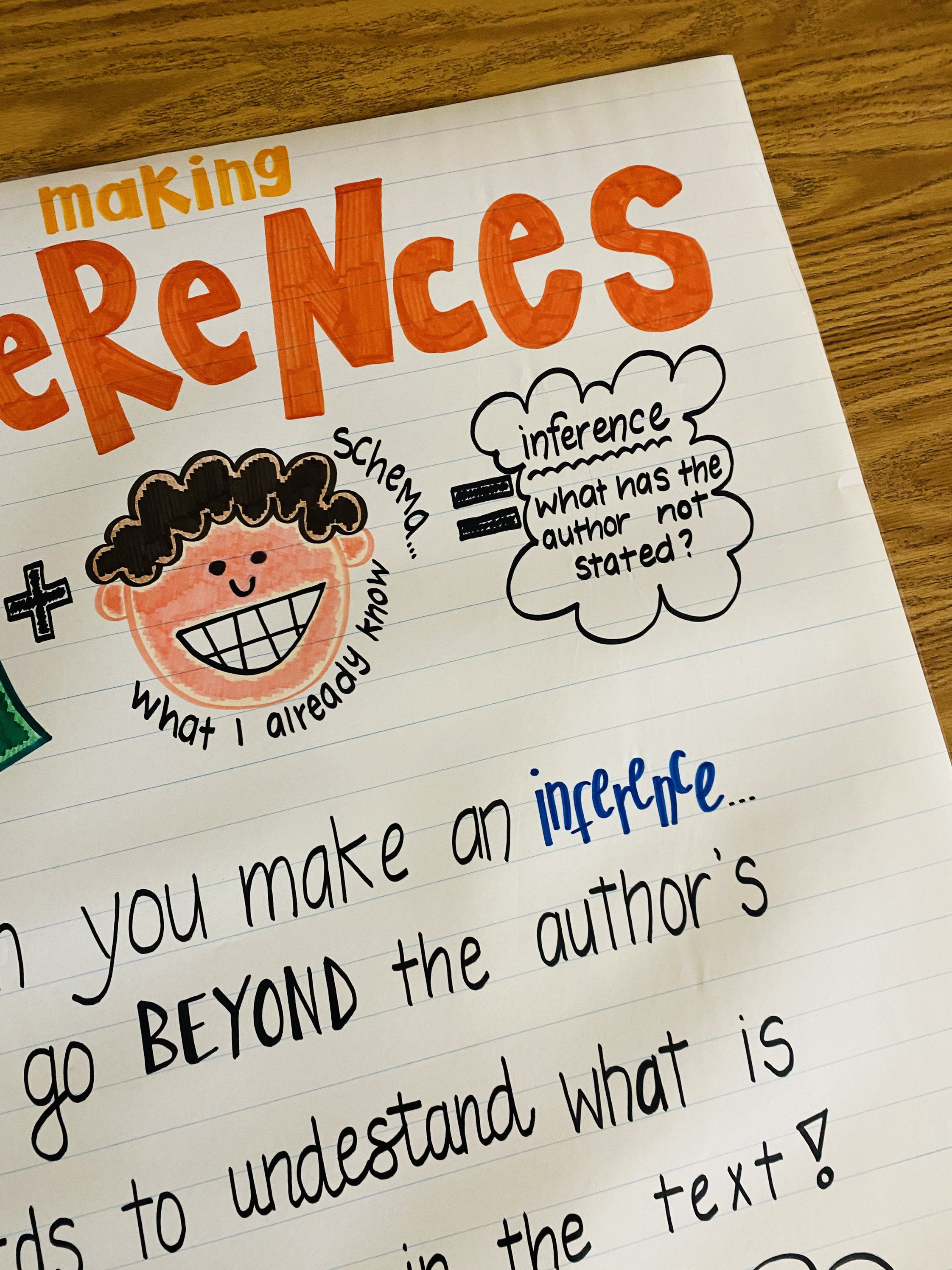 Making Inferences Anchor Chart - Etsy