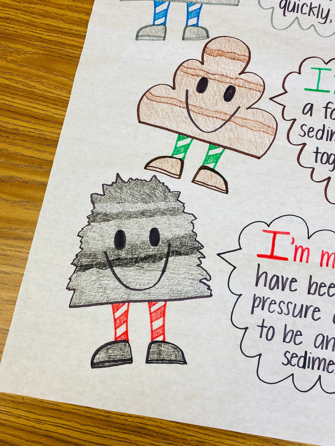 Types of Rocks Anchor Chart - Etsy