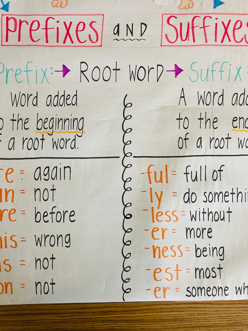 Prefixes and Suffixes Anchor Chart - Etsy Prefixes and Suffixes Anchor Chart - Etsy