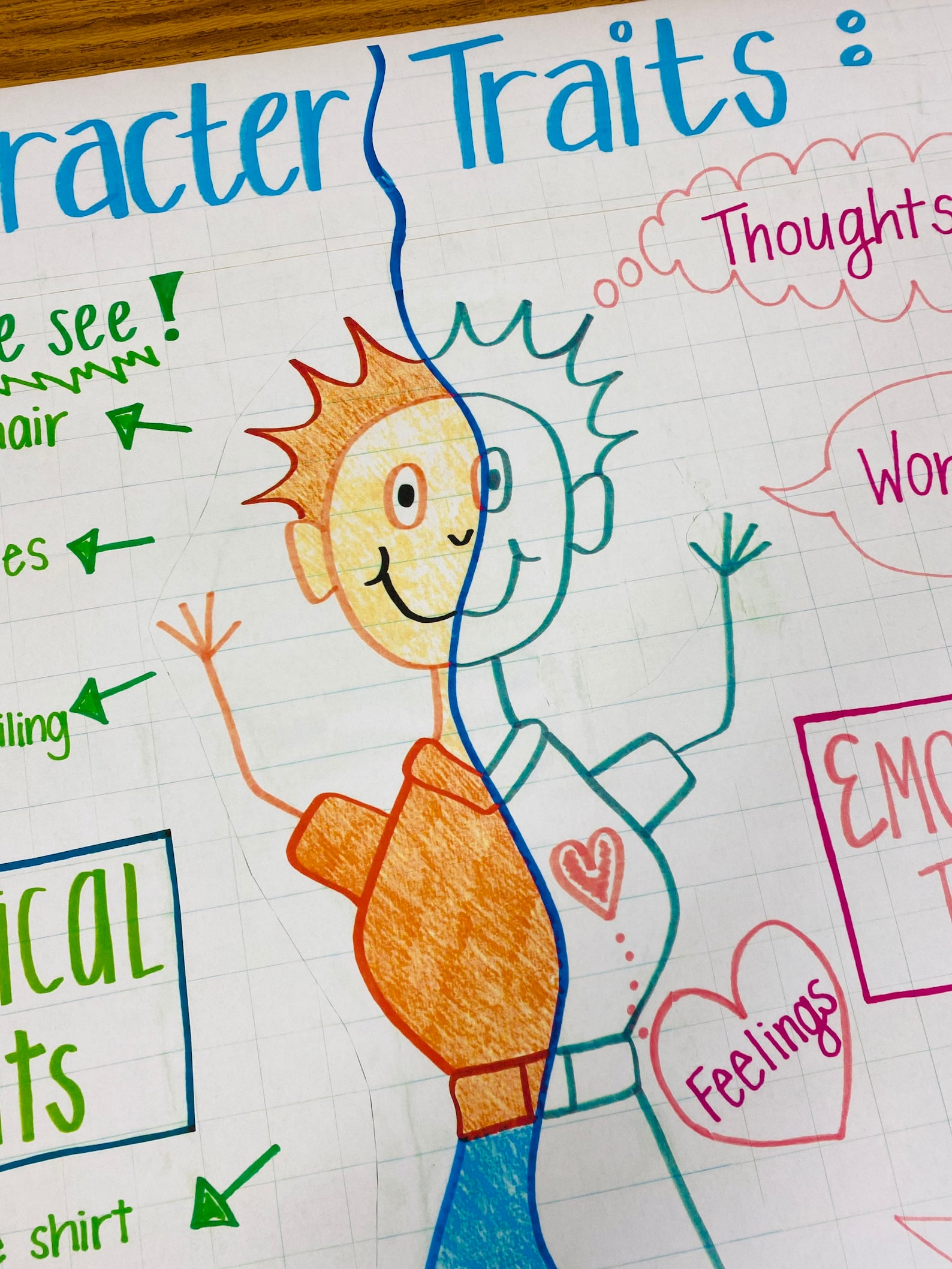 Character Traits Anchor Chart - Etsy