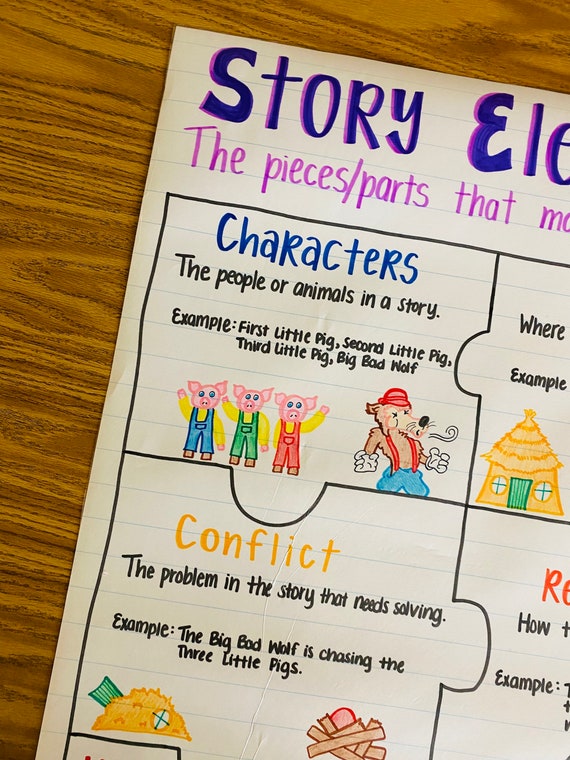 5th Grade Story Elements Chart