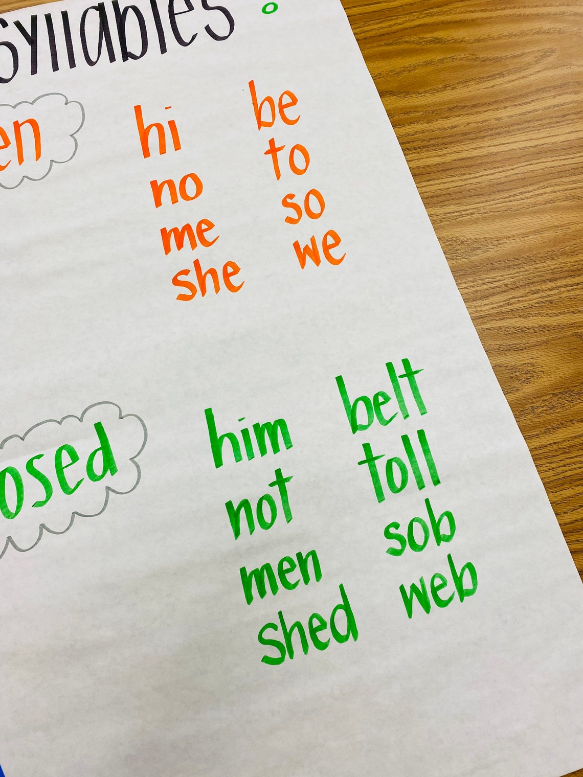 Open and Closed Syllables Anchor Chart - Etsy