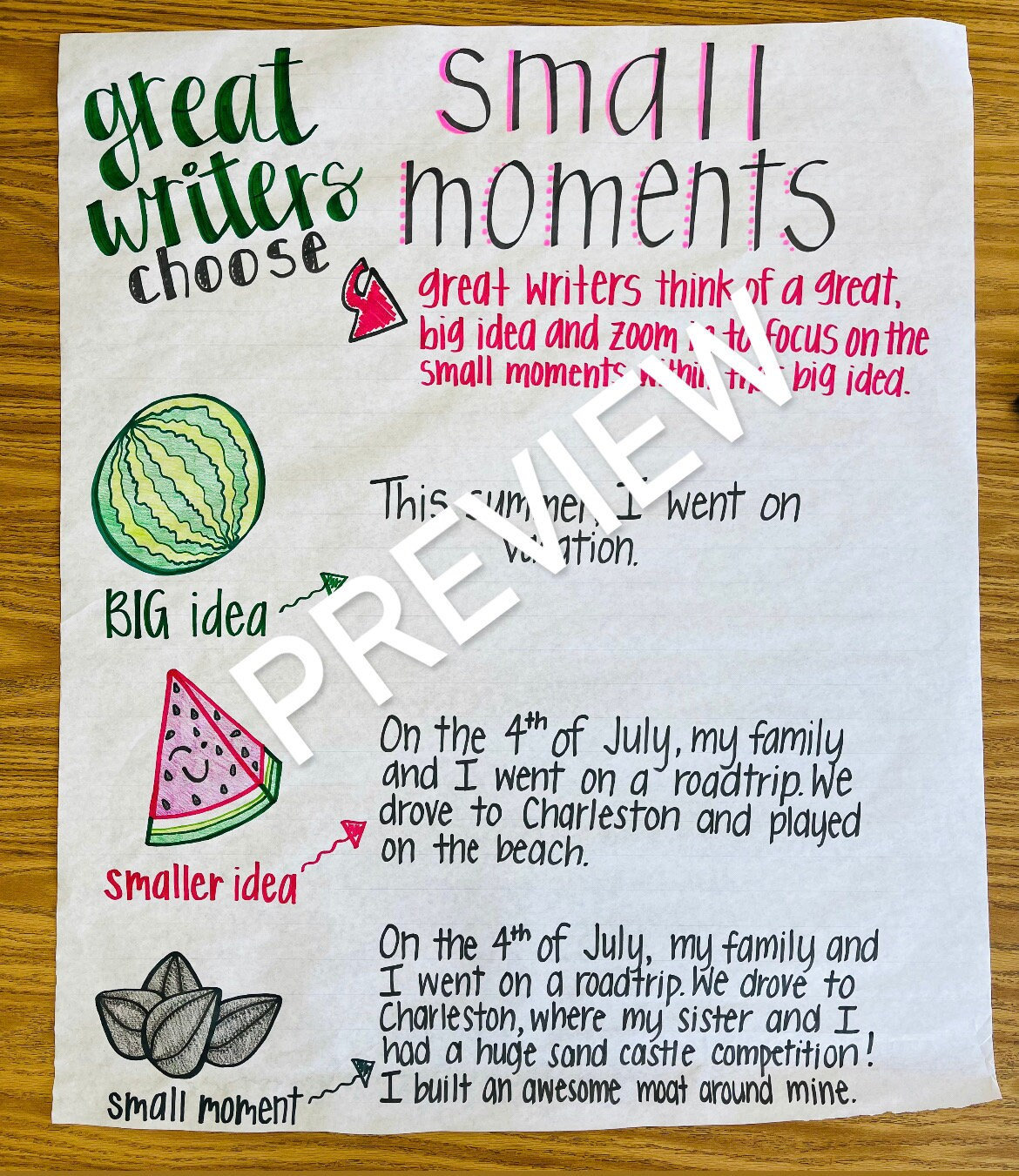 Writing Small Moments Anchor Chart - Etsy