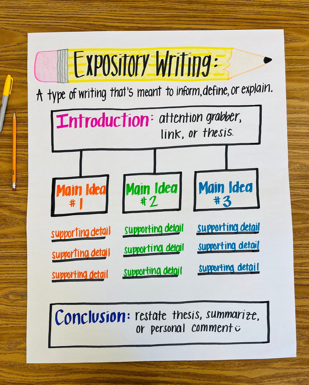 Expository Writing Anchor Chart - Etsy