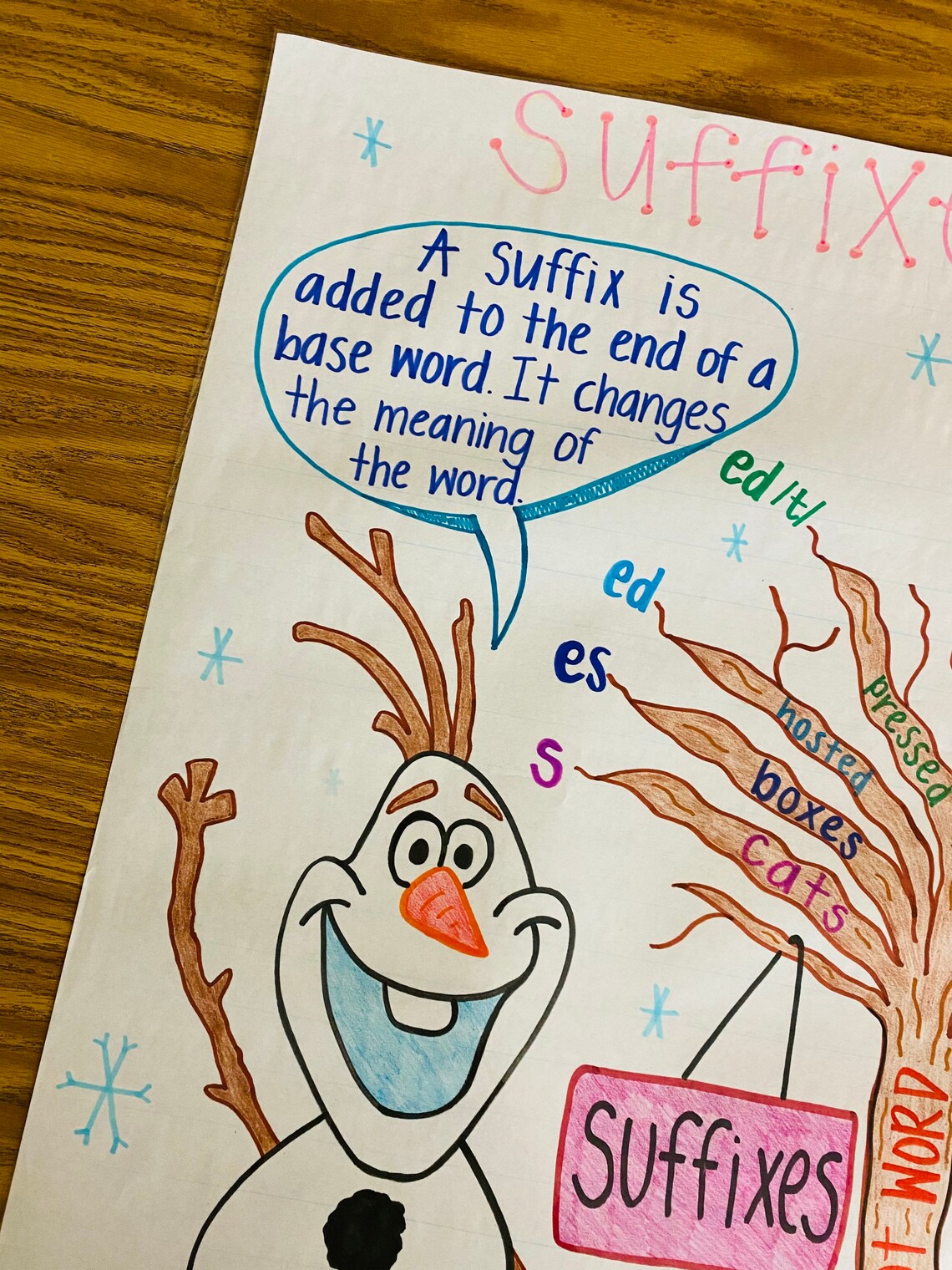 Fun Suffix Anchor Chart With Olaf - Etsy