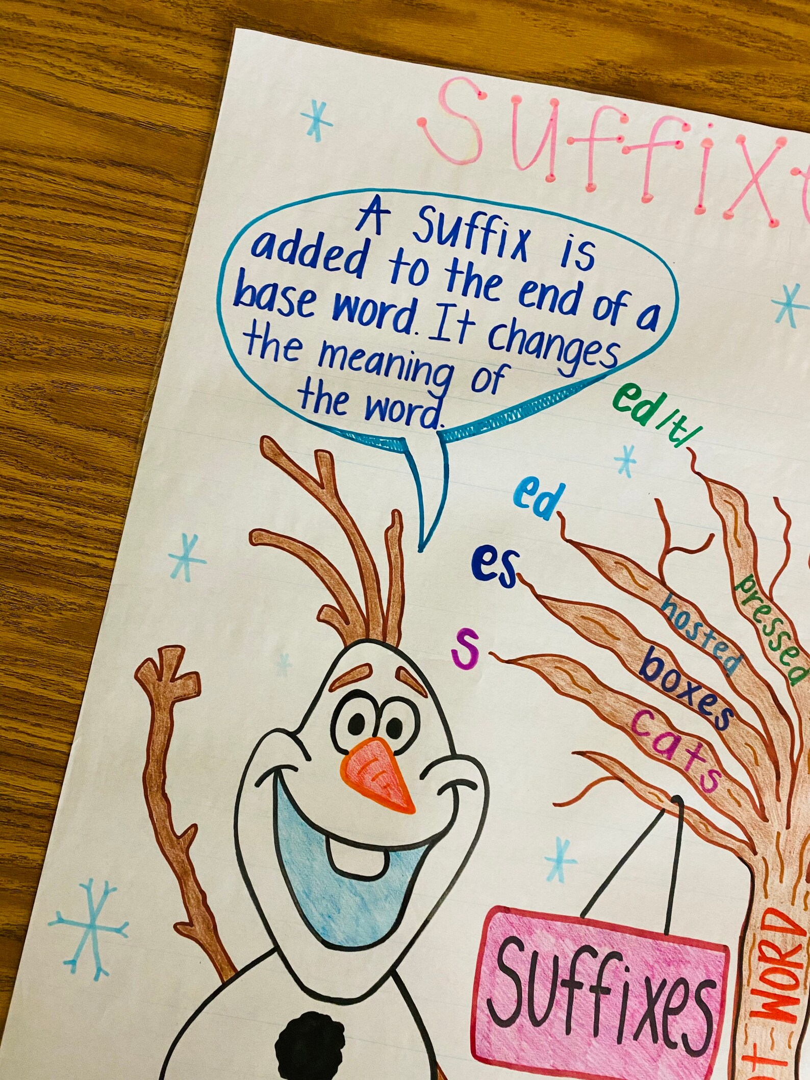 Fun Suffix Anchor Chart With Olaf - Etsy