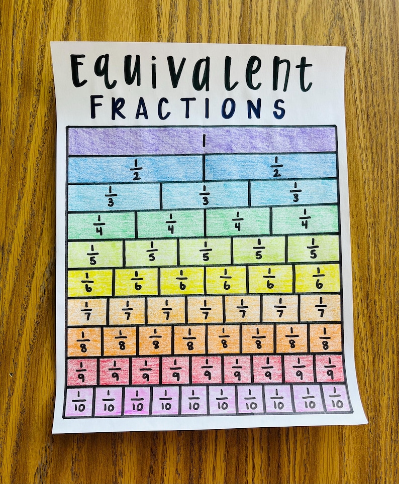 Equivalent Fractions Anchor Chart - Etsy