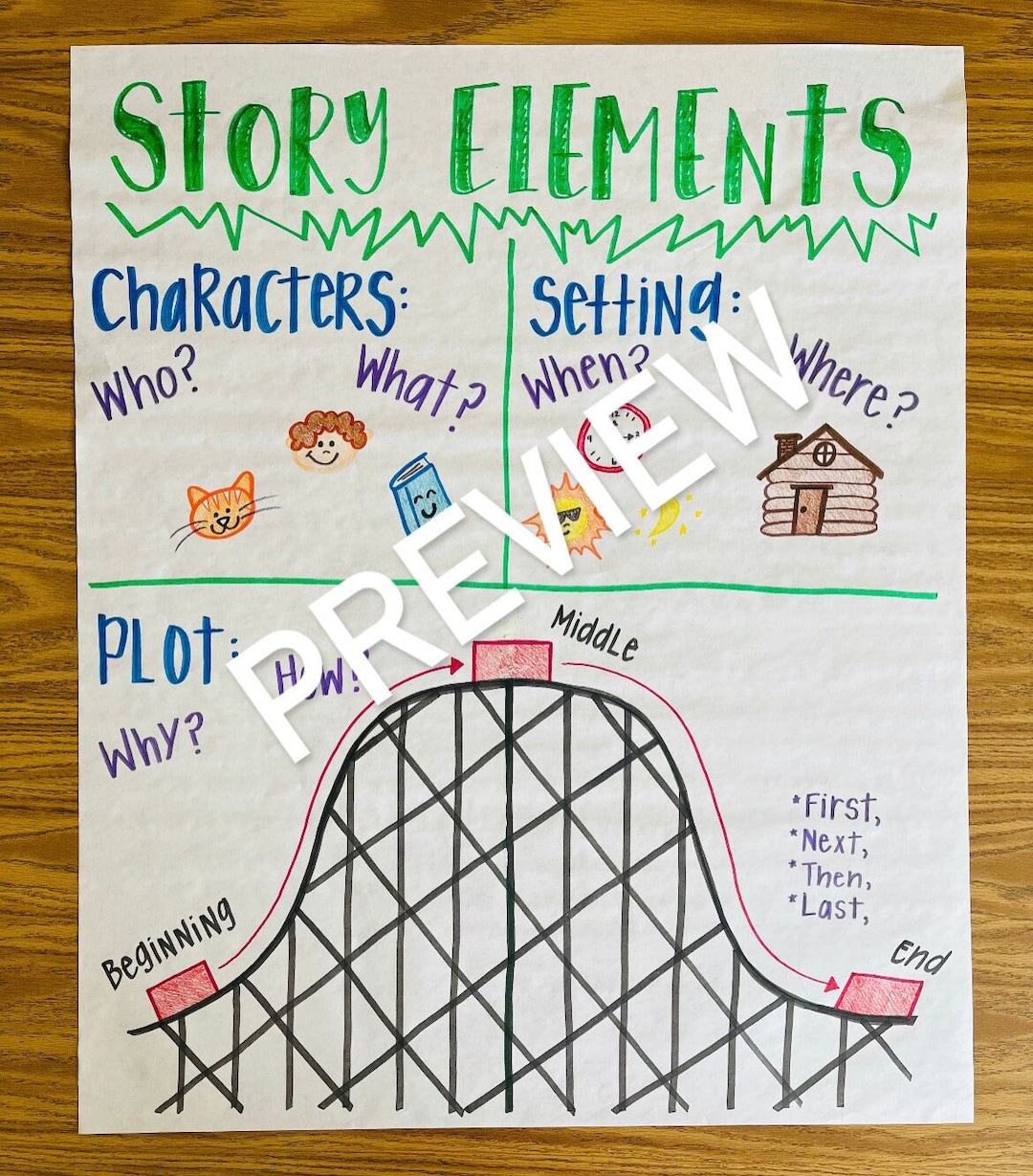 Story Elements Plot Anchor Chart - Etsy Story Elements Plot Anchor Chart - Etsy