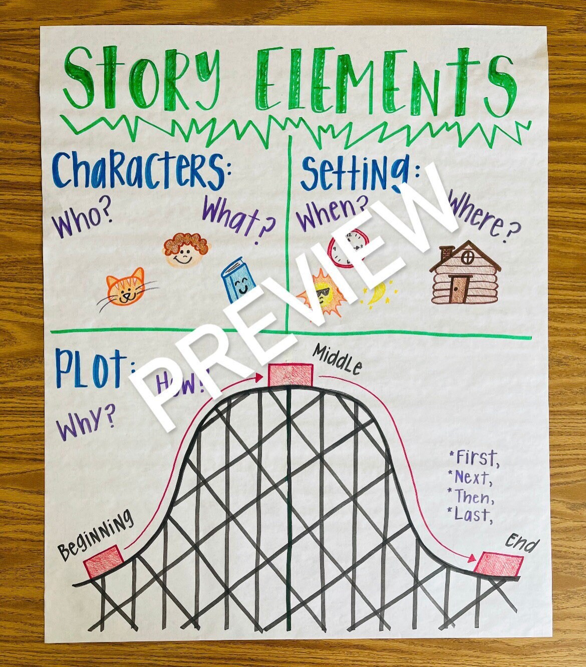Story Elements Plot Anchor Chart - Etsy Story Elements Plot Anchor Chart - Etsy