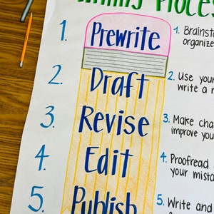 The Writing Process Anchor Chart - Etsy