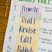 The Writing Process Anchor Chart - Etsy