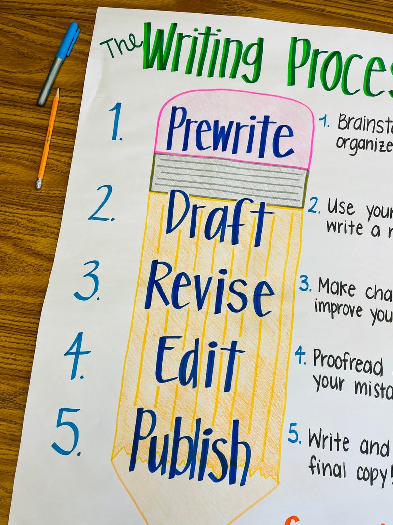 The Writing Process Anchor Chart - Etsy