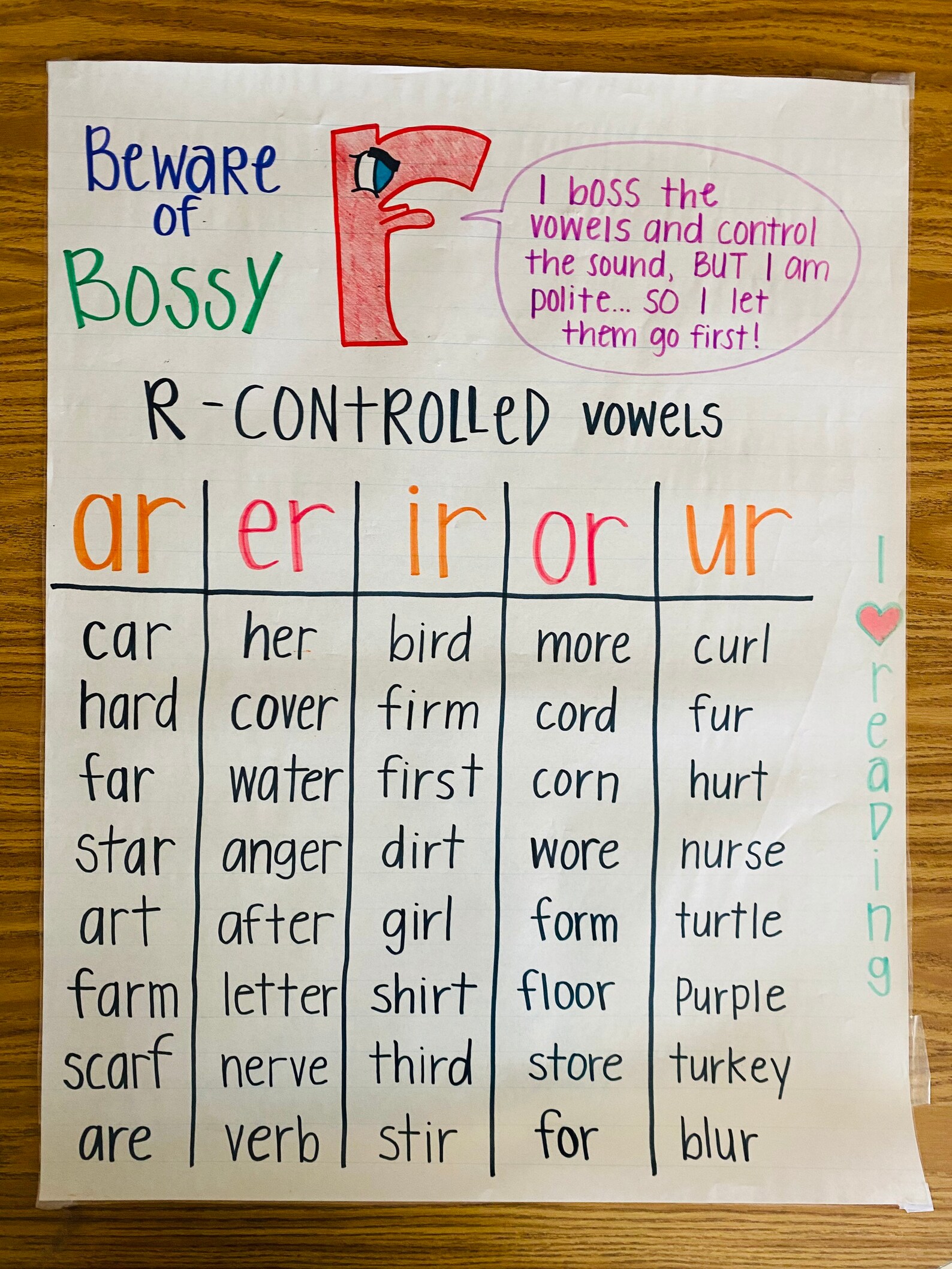 Bossy r Classroom Anchor Chart | Etsy