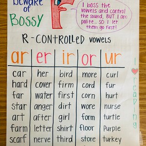 Bossy r Classroom Anchor Chart | Etsy