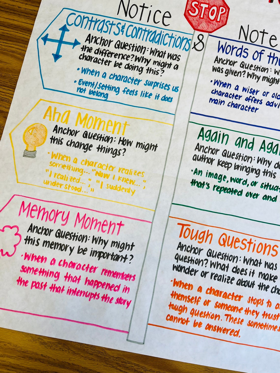 Signposts in Texts Anchor Chart - Etsy